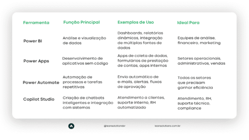 Power Platform: O que é, Para que Serve e Como Funciona?