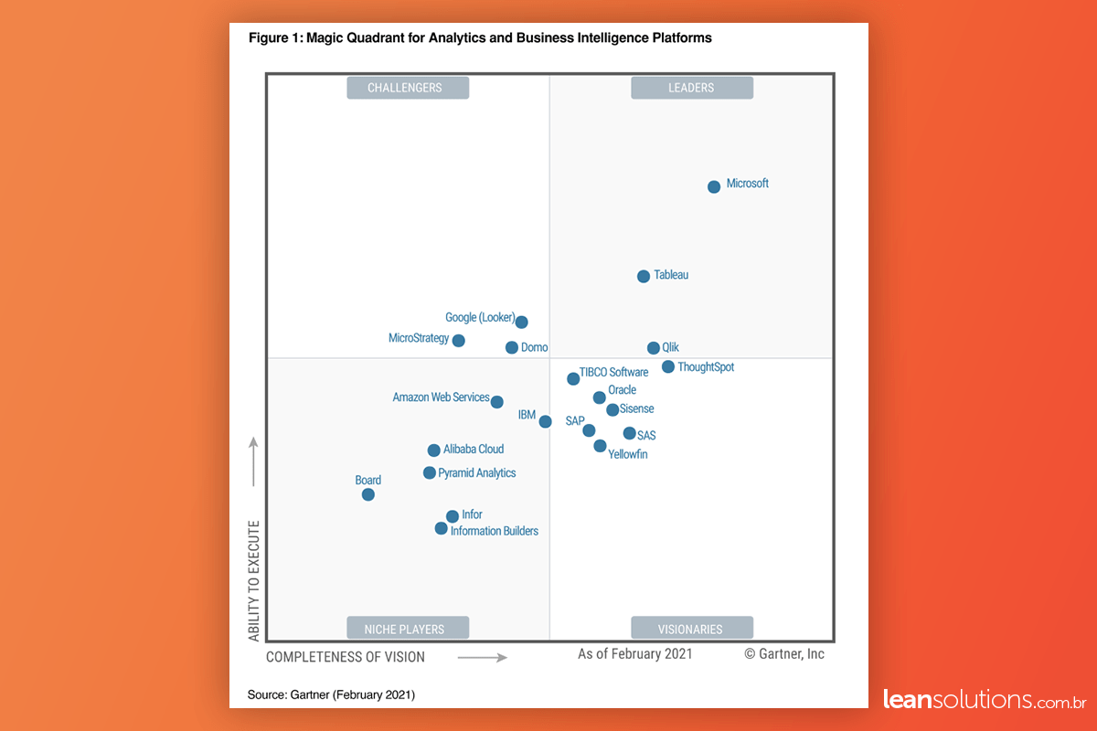 Power BI: O Que é, Para Que Serve e Como Funciona | Guia Completo