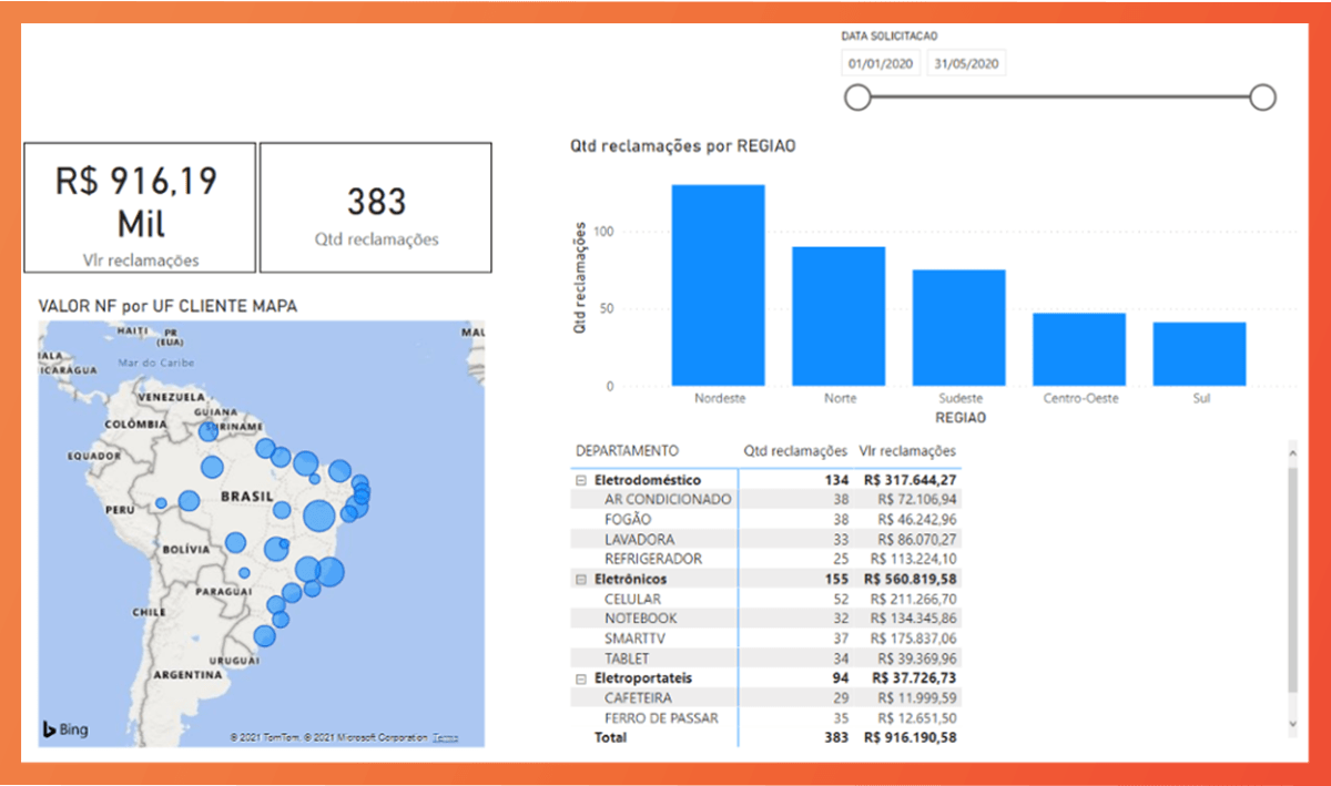 Power BI: O Que é, Para Que Serve e Como Funciona | Guia Completo