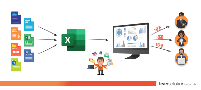 Power BI: O Que é, Para Que Serve e Como Funciona | Guia Completo