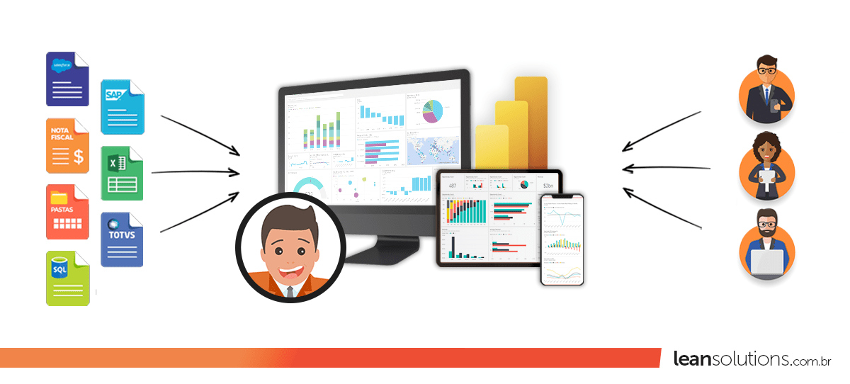 Power BI: O Que é, Para Que Serve e Como Funciona | Guia Completo