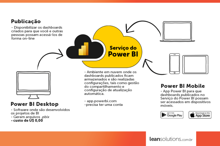 Power BI: O Que é, Para Que Serve e Como Funciona | Guia Completo