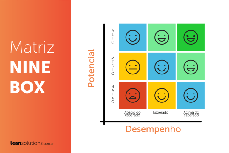 Matrix Nine-Box: O que é, Para Que Serve e Como Utilizá-la?