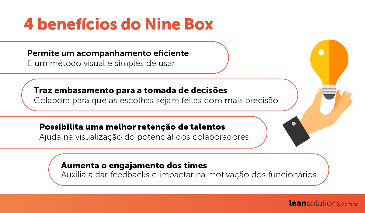 Nine Box: Conheça as 5 Principais Ferramentas desta Metodologia