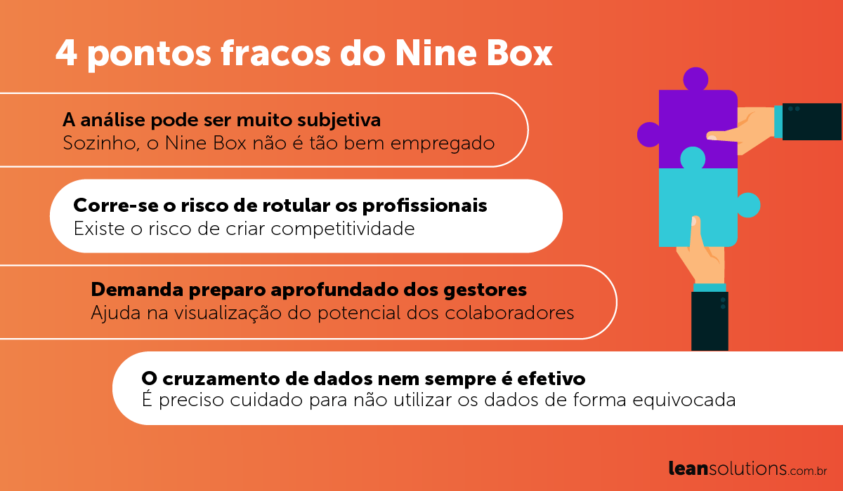 Nine Box: Conheça as 5 Principais Ferramentas desta Metodologia