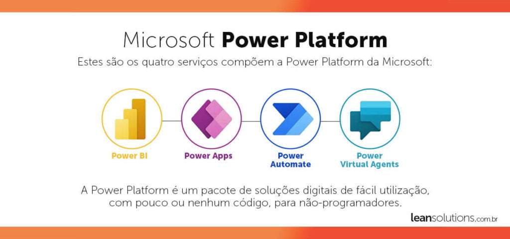 Power Platform: O que é, Para que Serve e Como Funciona?