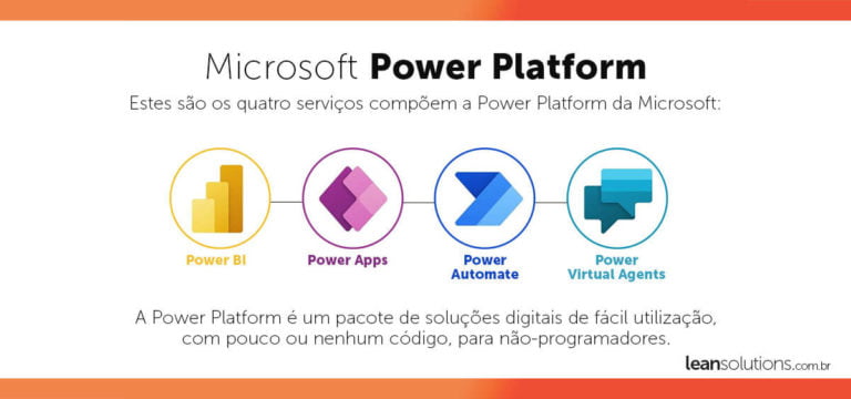 Power Platform: O que é, Para que Serve e Como Funciona?
