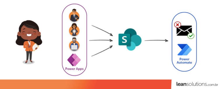 Power Platform: O que é, Para que Serve e Como Funciona?