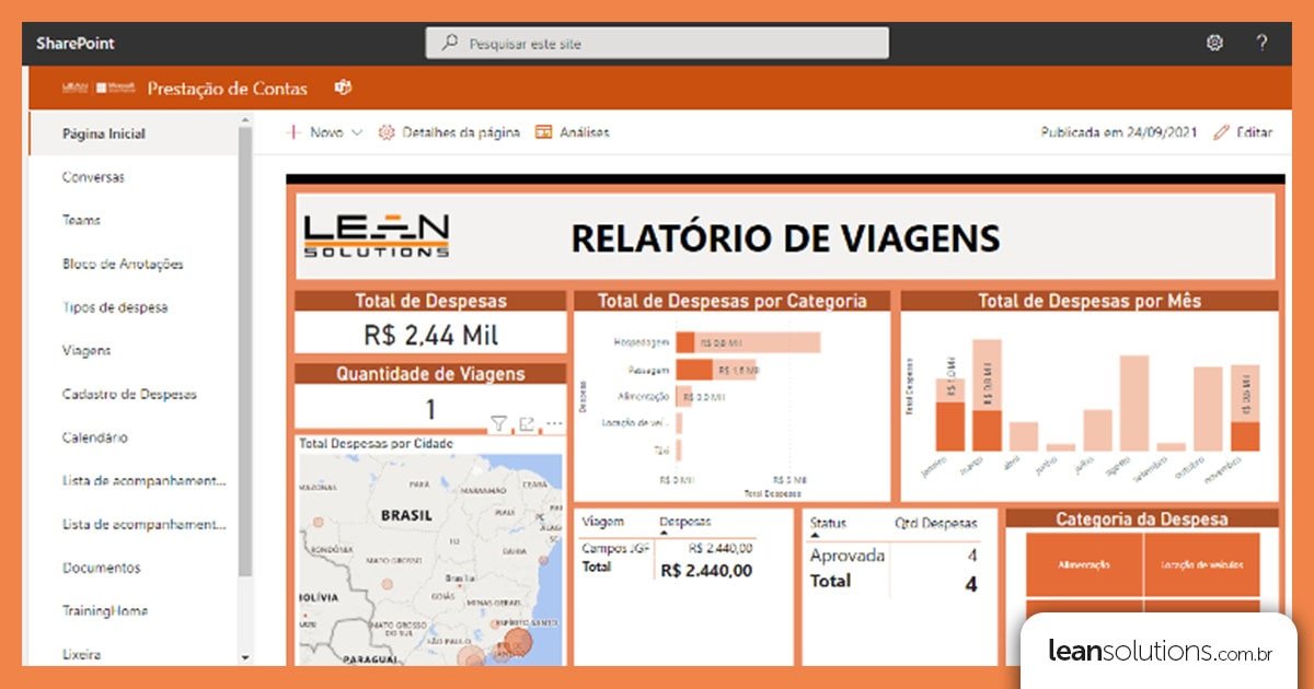 SharePoint: O que é, Para que Serve e Como Utilizá-lo?