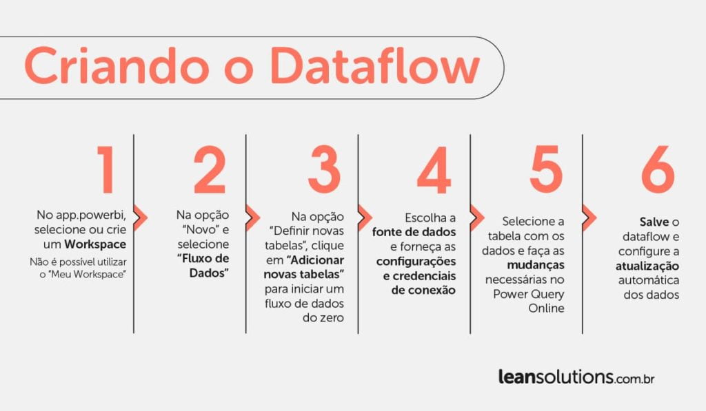 Dataflow No Power Bi Aprenda Porque E Como Criá Lo