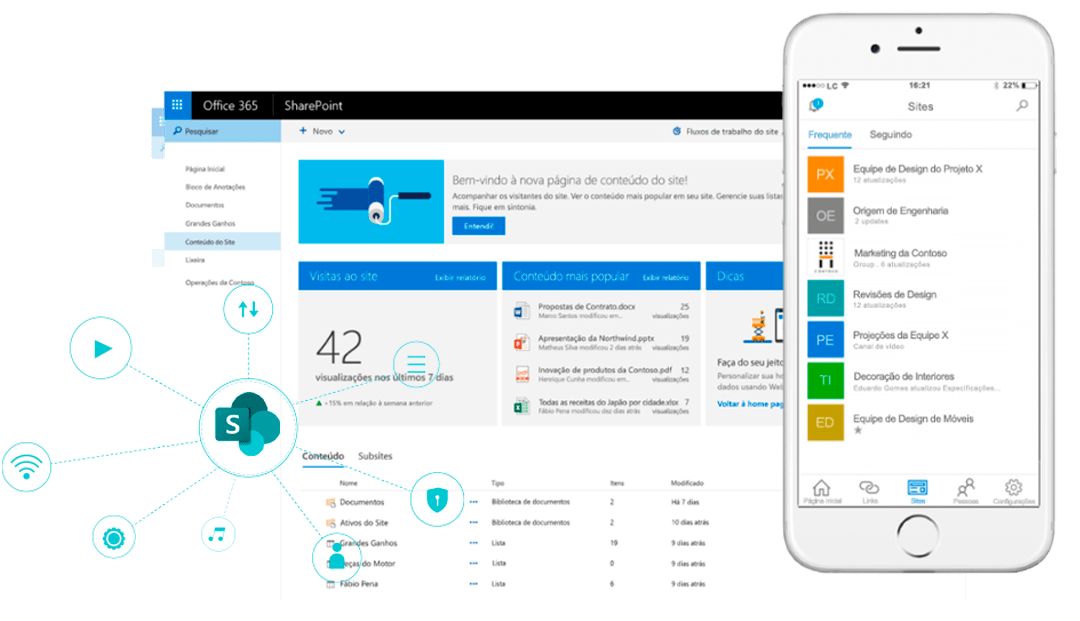 Sharepoint | Lean Solutions