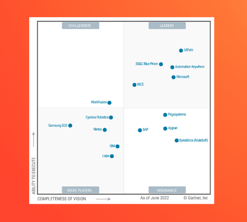 RPA: O que é e como funciona - Guia completo | Lean Solutions