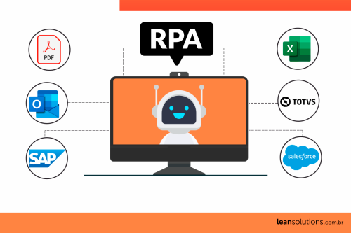 RPA: O que é e como funciona - Guia completo | Lean Solutions