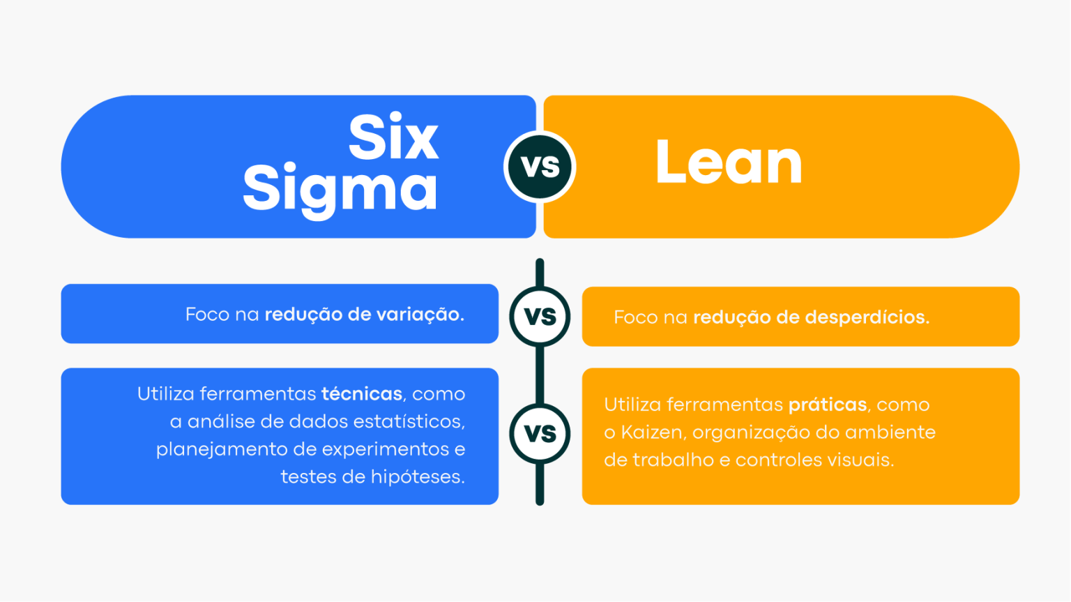 Lean Six Sigma: O que é e Para que Serve esta Metodologia