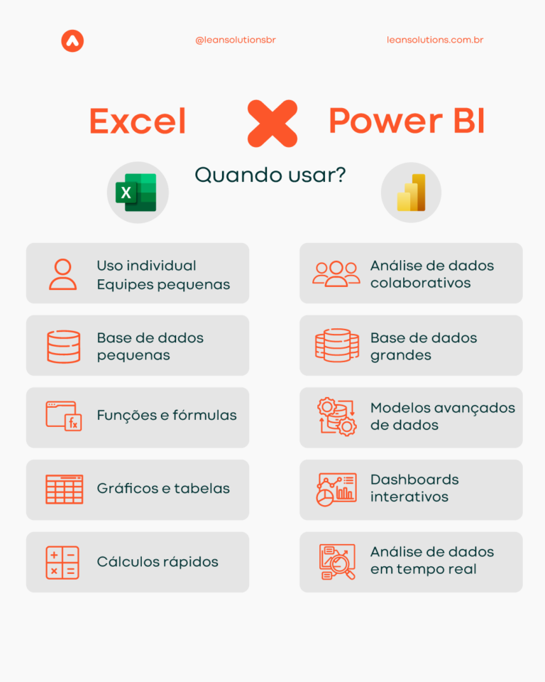 Power BI: O Que é, Para Que Serve e Como Funciona | Guia Completo