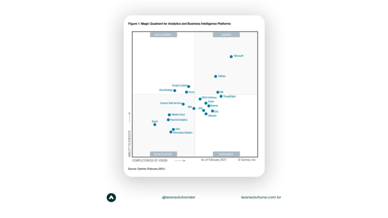 Power BI: O Que é, Para Que Serve e Como Funciona | Guia Completo