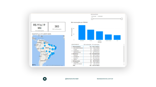 Power BI: O Que é, Para Que Serve e Como Funciona | Guia Completo