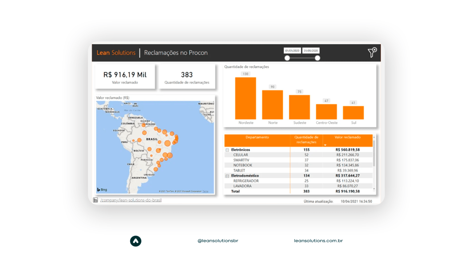 Power BI: O Que é, Para Que Serve e Como Funciona | Guia Completo